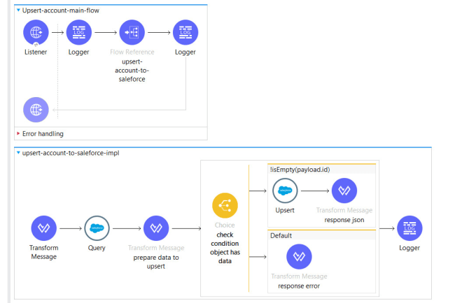 Mulesoft api integration and development by Barrydoan | Fiverr Mulesoft api integration and development by Barrydoan | Fiverr