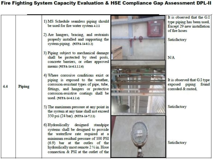 Preparation of hse and nfpa compliance audit check list and work ...