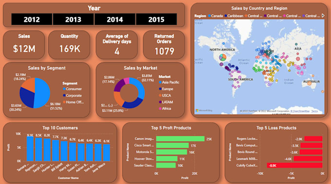 Do Data Analysis And Visualization By Excel Python Sql Power Bi By