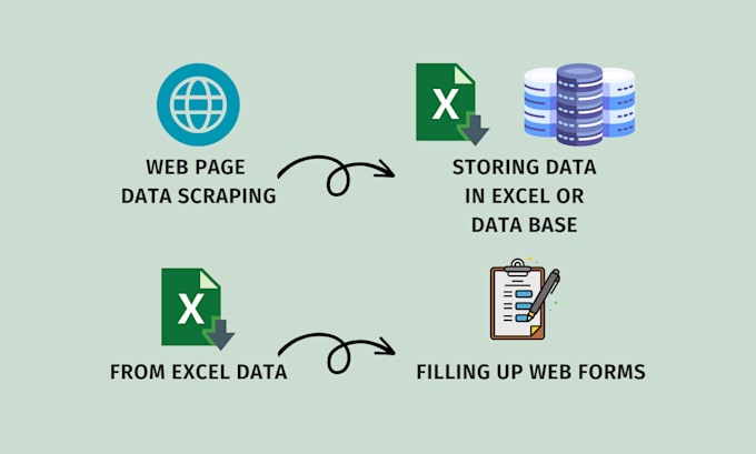 Do custom uipath rpa flows for business process automation by ...