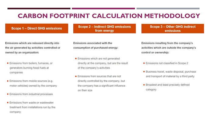 Make article,report on carbon footprint, life cycle analysis and sustainability by Saqibrehaman ...