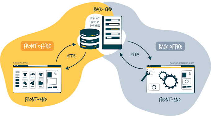 Fix Bugs Or Develop Website Using Php Mysql Laravel By Latifaboughoudi