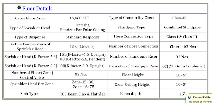 Draw fire sprinkler system as per nfpa by Naim_05 | Fiverr