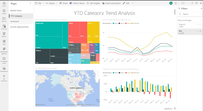 Power up your data with captivating pbi reports dashboards by ...