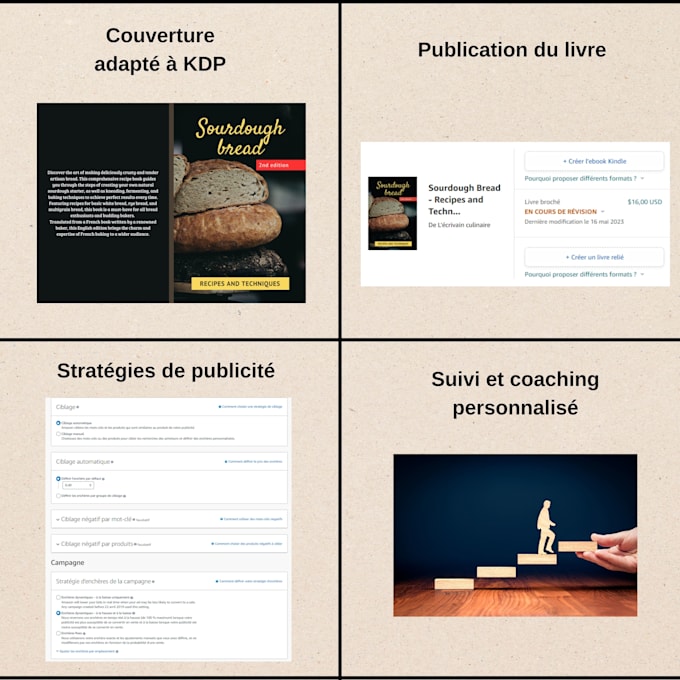 Guide you through the entire kdp book publishing process by Aniselkazy ...