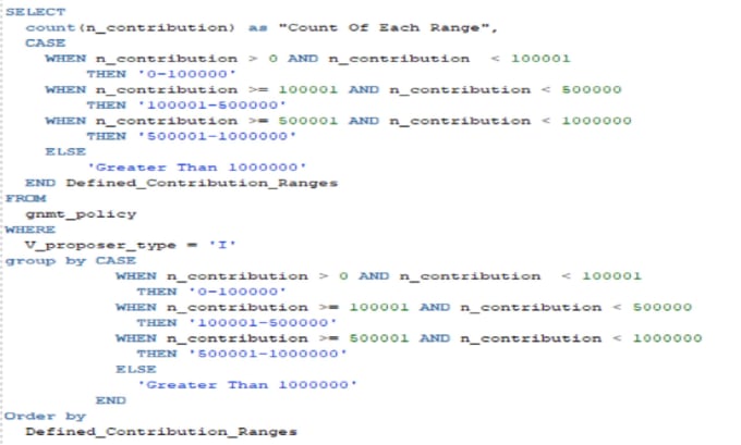 Design Sql Query Data Dashboard Sql Server Erd Database Management