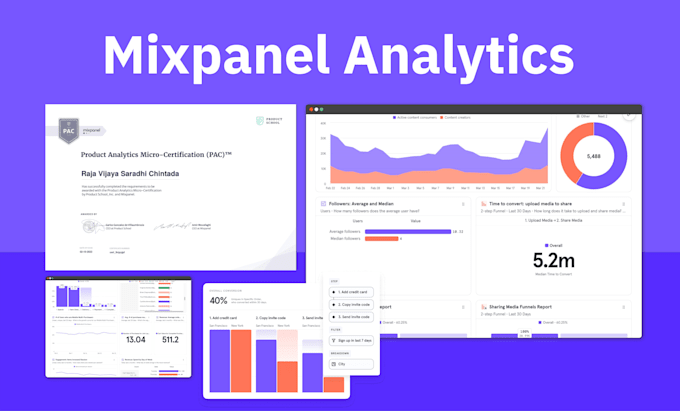 Customized product analytics dashboards and reports by Chrajavijaya ... Customized product analytics dashboards and reports by Chrajavijaya ...
