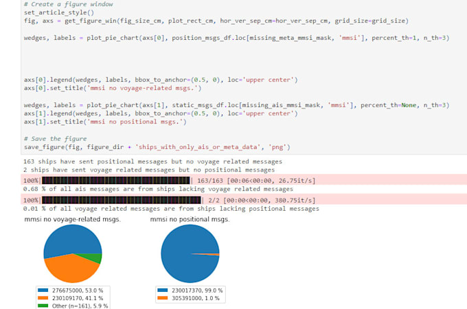 Do python programs, data analysis, machine learning by Muhammadnuman25 | Fiverr
