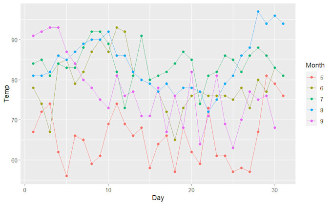 Make beautiful data visualizations based on your data in rstudio by Sophiekhachatri | Fiverr