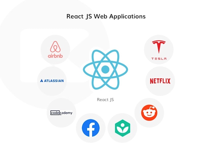 Develop your website frontend using react js by Nasirmaqsood744 | Fiverr