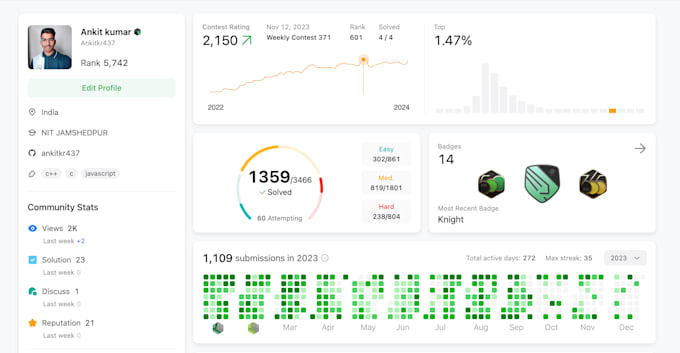 Teach you dsa and leetcode problem solving by Ankitkr437 | Fiverr