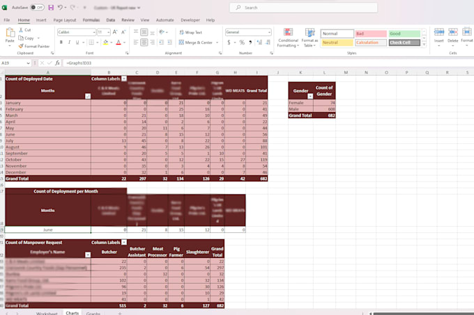 Do data visualization, computer troubleshooting and java programming by ...