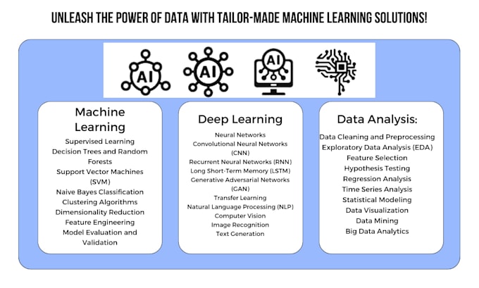 Build dl cv models with tensorflow pytorch keras for mobile hpc tflite ...
