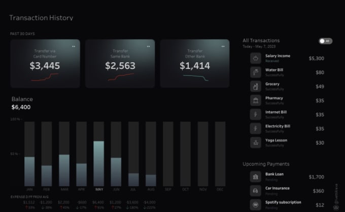 Create stunning tableau dashboard and stories by Visionworks1920 | Fiverr Create stunning tableau dashboard and stories by Visionworks1920 | Fiverr