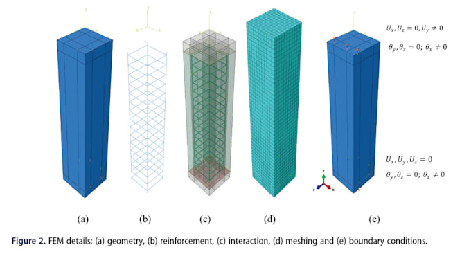 Do 3d finite element modeling and simulation by Ies174 | Fiverr