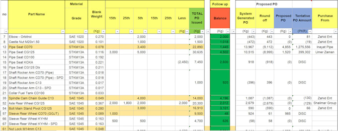 Do mpp and mrp for your organization by Shaiqahmad786 | Fiverr
