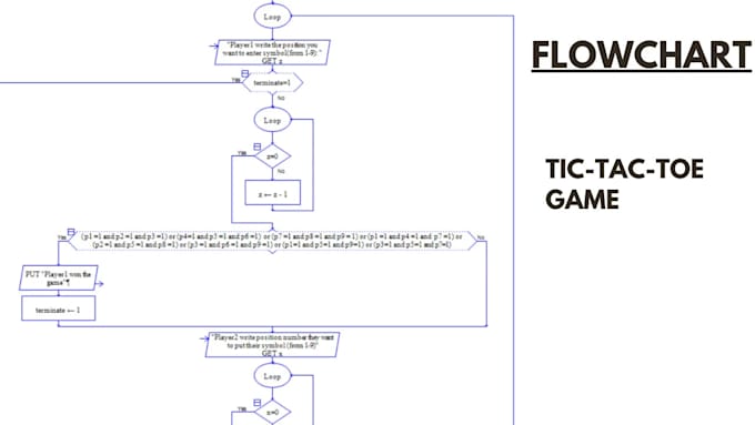 Make complex flowcharts, algorithms in raptor within 24 hour by Mujeeb ...