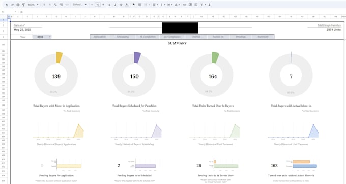 Create impactful dashboards using my data management and visualization ...