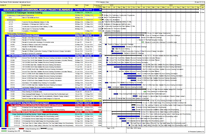 Do project planning, scheduling, and controlling using primavera p6, ms ... Do project planning, scheduling, and controlling using primavera p6, ms ...