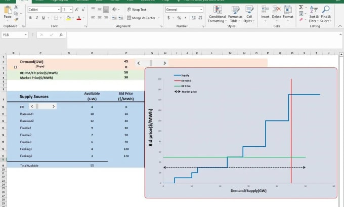 Develop your microsoft excel, vba, and macros by Habib1433 | Fiverr Develop your microsoft excel, vba, and macros by Habib1433 | Fiverr