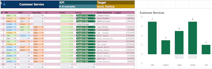 Create custom google sheets templates and automate tasks by ...
