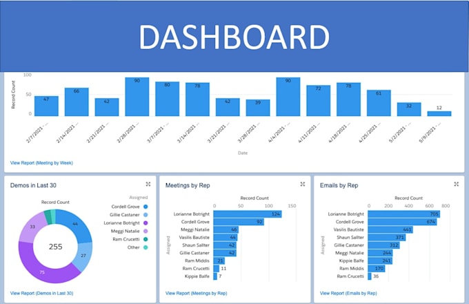 Develop google sheets, excel formulas ,repots ,dashboard by Ashfaq_excel | Fiverr