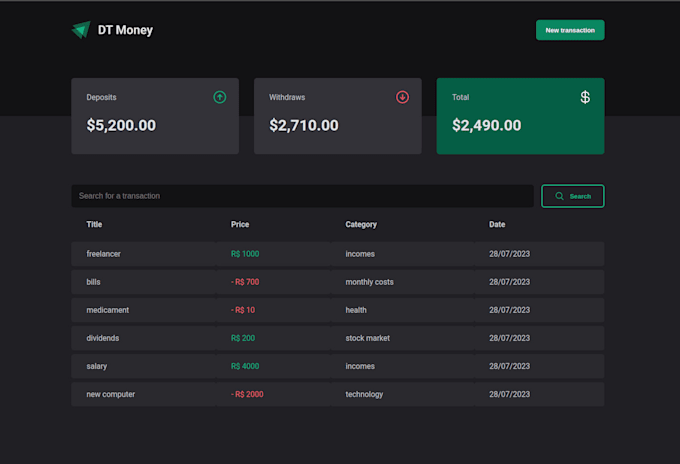 Transform ideas into powerful web applications by Caiolbarreto | Fiverr