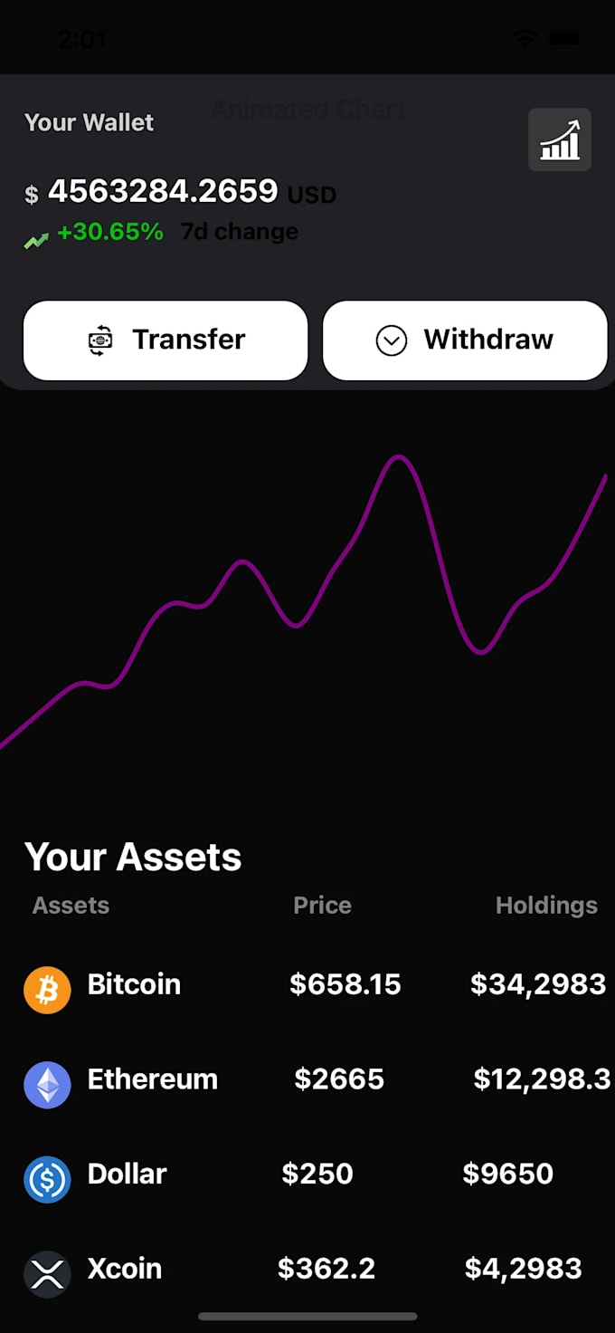 Create reanimated graphs in react native or expo by Arslanahmad9444 ...