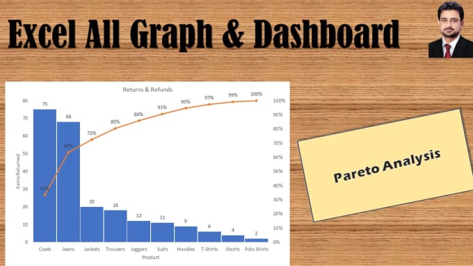 Create excel all graph ,pivot table ,slice and dashboard by ...