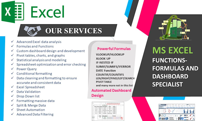 Do Advance Excel Solution With Formulas Function Dashboard By Pateldevin Fiverr 8002