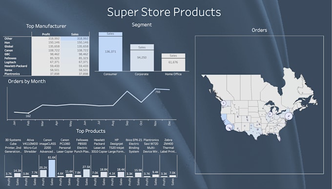 Build tableau advanced dashboards with advanced custom designs, custom ...