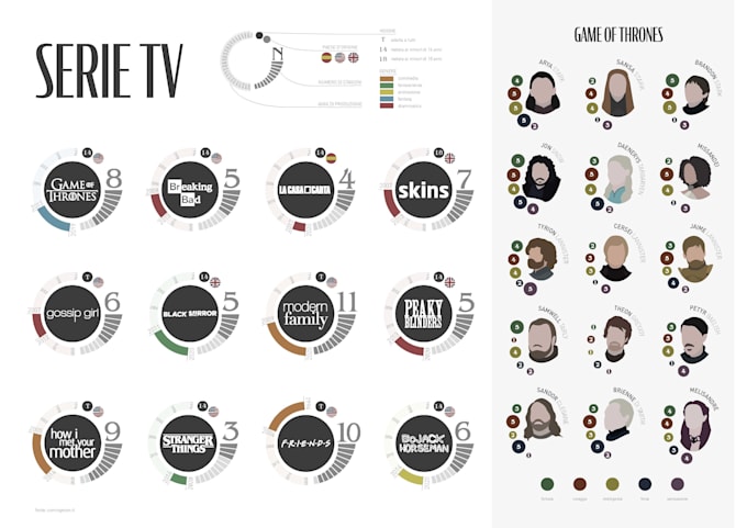 Make simple and complex infographics by Mey_mm | Fiverr