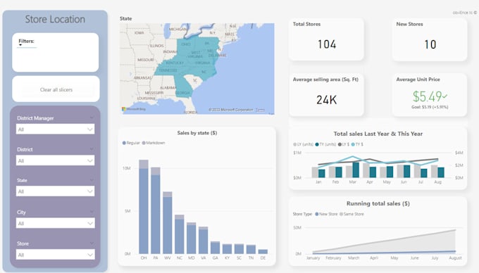 Analyze your data and create interactive dashboards by Kalininpv | Fiverr