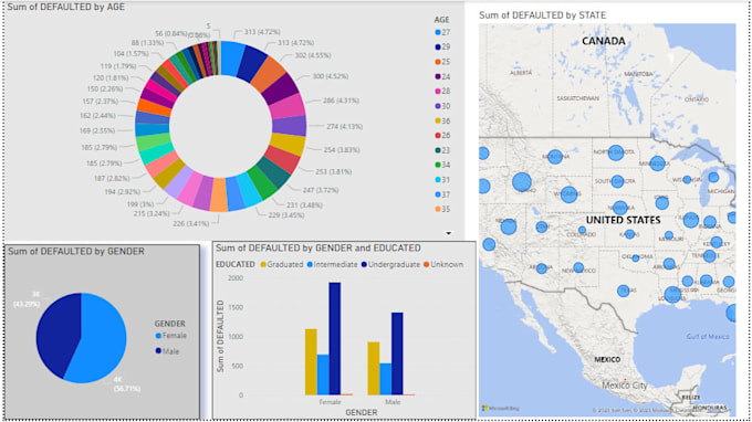 Be your data analyst, data visualization, tableau expert, dashboard designer by Ranafaixal256 ...