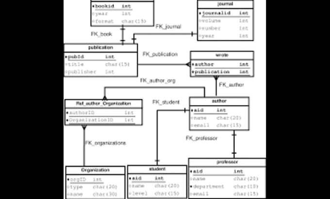 Convert Erd Into Relational Schema Diagram By Hamzashafiq452 Fiverr 