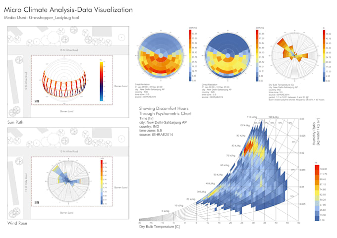 Do climate analysis , site analysis , daylight, radiation analysis by ...