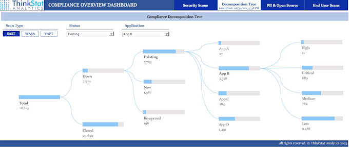 Create interactive and beautiful power bi dashboards by Thinkstat_powbi ...