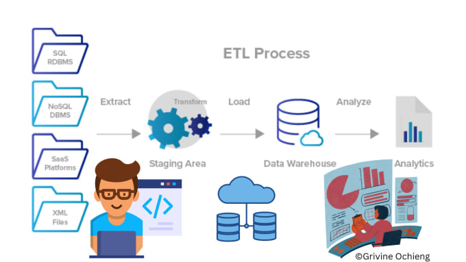 Build your data pipeline by Grivine_ochieng | Fiverr Build your data pipeline by Grivine_ochieng | Fiverr