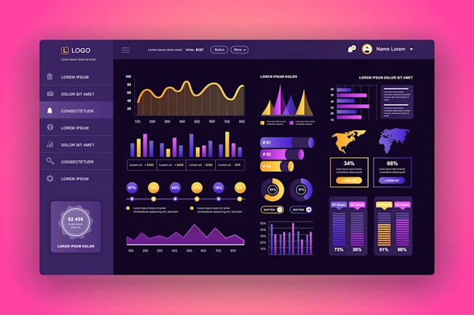 Create a professional and attractive power bi dashboard by Dixzz11 | Fiverr