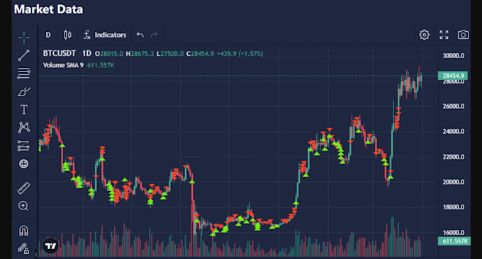 Develop profitable crypto trading bot, mev bot, sandwich bot, front ...