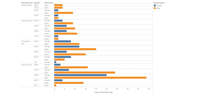 Do Data Analysis And Visualization Using Python Tableau And Excel By Aidenlee662 Fiverr