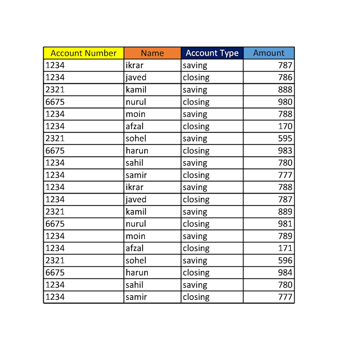 Do Fastest Data Entry Data Cleaning Data Analysis And Visualization By Ikrarmohd Fiverr 2867