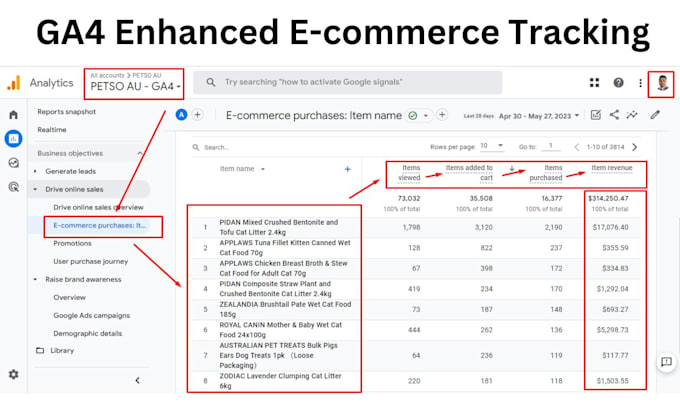 Setup google analytics 4, ga4 ecommerce tracking, conversion, server side, gtm by Google ...