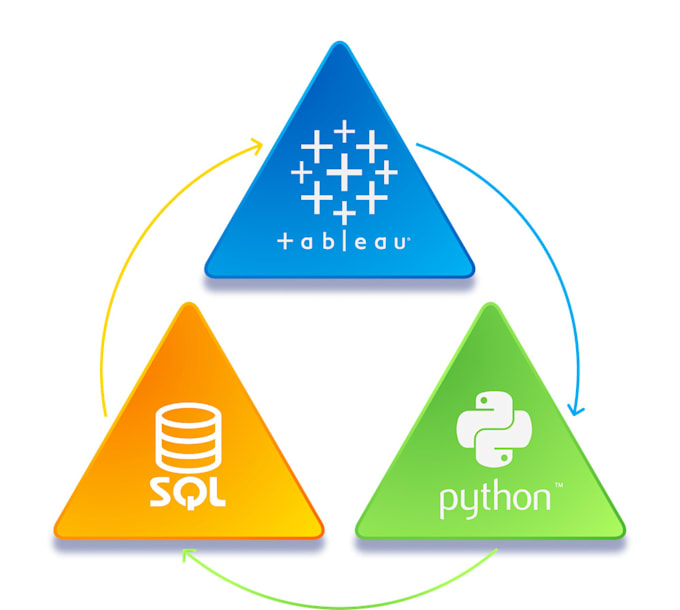 Teach You Data Analytics Sql Tableau And Python By Yuvaranii Fiverr