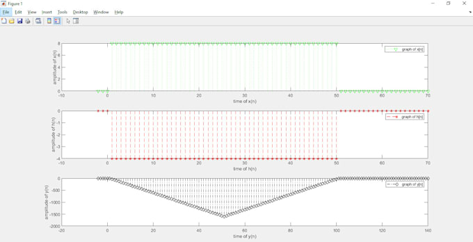 Matlab coding for digital signal processing projects by Najia_hamid ... Matlab coding for digital signal processing projects by Najia_hamid ...