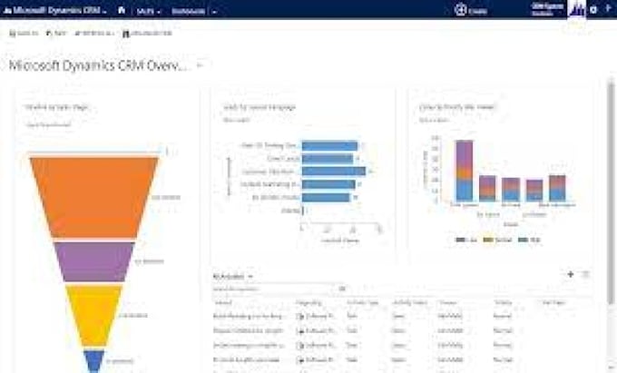 Develop Customize And Configure Dynamics 365 Ce By Namanjain47 Fiverr