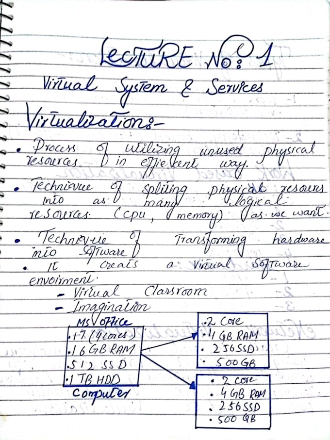 Handwrite assignments notes and letters by Hirach68 | Fiverr