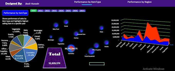 Create excel, dashboard, charts, pivot tables, visualizations, reports ... Create excel, dashboard, charts, pivot tables, visualizations, reports ...