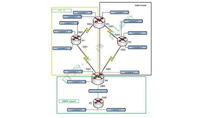 Do your cisco modeling lab cml network project by Anukaravintha | Fiverr