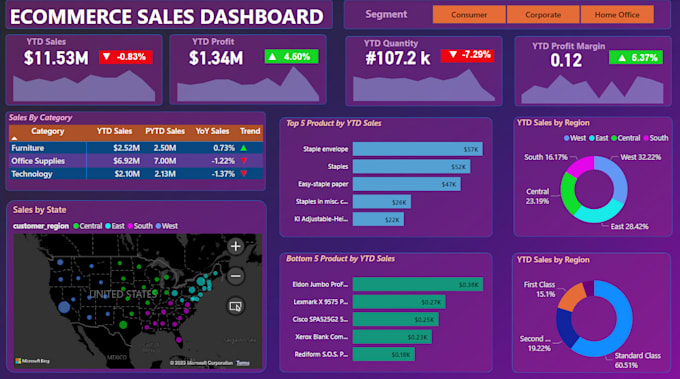 Create professional power bi dashboards and reports by Khannasar | Fiverr
